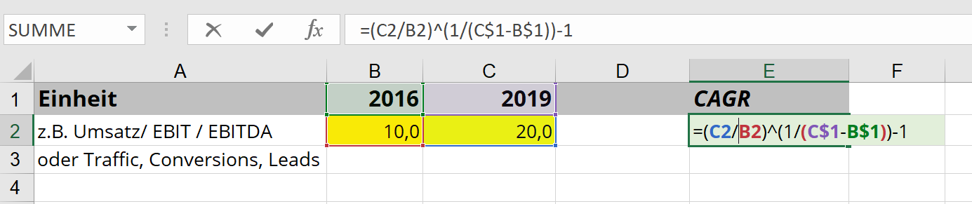 CAGR » Bedeutung & Berechnung - takevalue